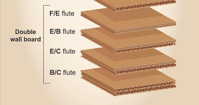 PT. Sumatera Kemasindo - Corrugated Sheet